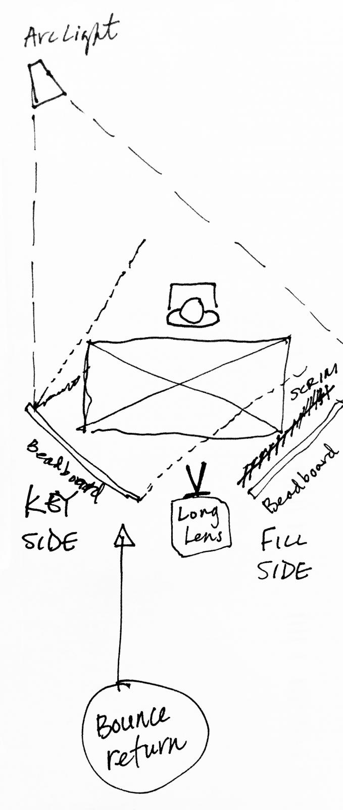 Sean Young light at Blade Runner's Deckard Interview - Lighting for ...