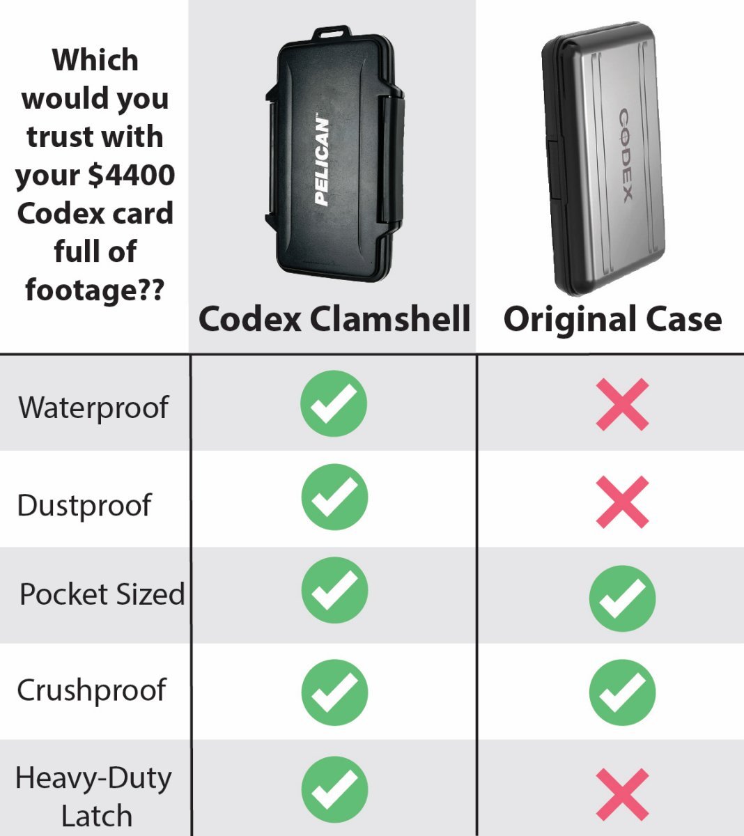 Waterproof, Dustproof Codex card case $40 - Marketplace Listings Under ...